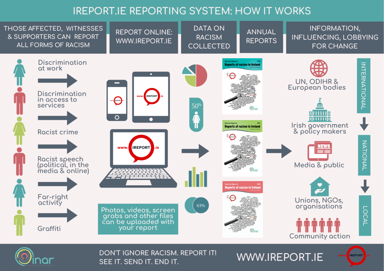 About iReport - iReport